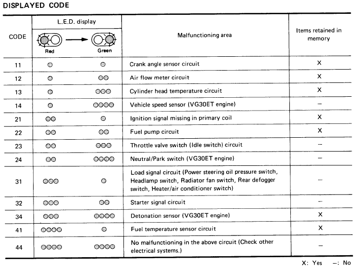 Nissan 300zx Ecu Diagnostic Nissan 300zx Ecu Diagnostic