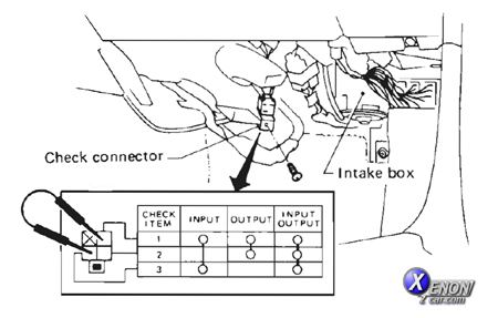 XenonZcar.com - Testing of the Nissan 300zx Z31 Automatic Climate Control