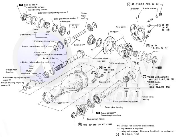 XenonZcar.com Z31 Differential Specifications and Variations